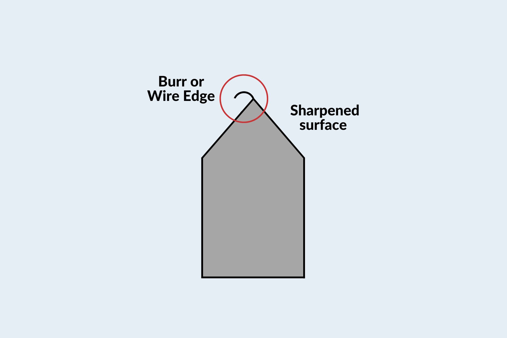 Qu'est-ce qu'une bavure et comment ressentez-vous une bavure sur un ...